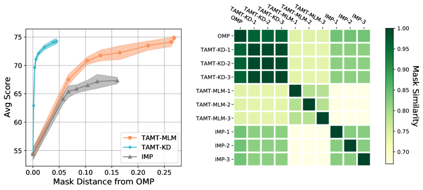 [2204.11218] Learning to Win Lottery Tickets in BERT Transfer via Task ...