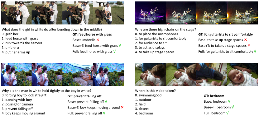 [2204.11544] Rethinking Multi-Modal Alignment in Multi-Choice VideoQA from Feature and Sample ...