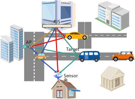 [2204.11626] A RIS-Based Vehicle DOA Estimation Method With Integrated ...