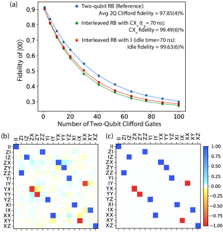 [2204.11829] Demonstration of the Two-Fluxonium Cross-Resonance Gate