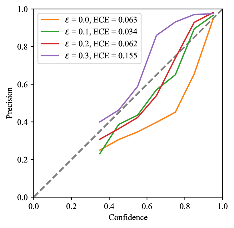 [2204.12031] Boundary Smoothing for Named Entity Recognition
