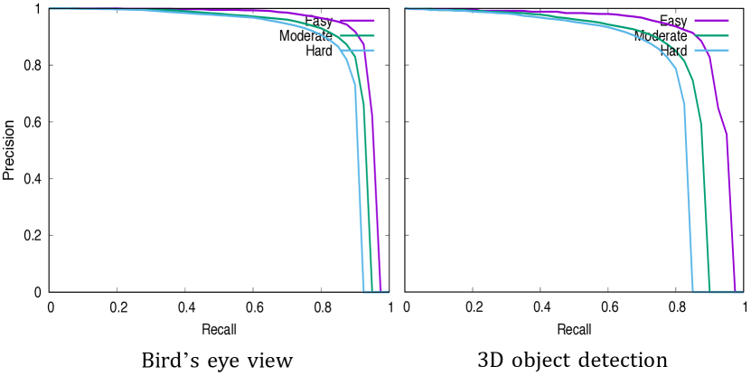 [2204 12463] Focal Sparse Convolutional Networks For 3d Object Detection