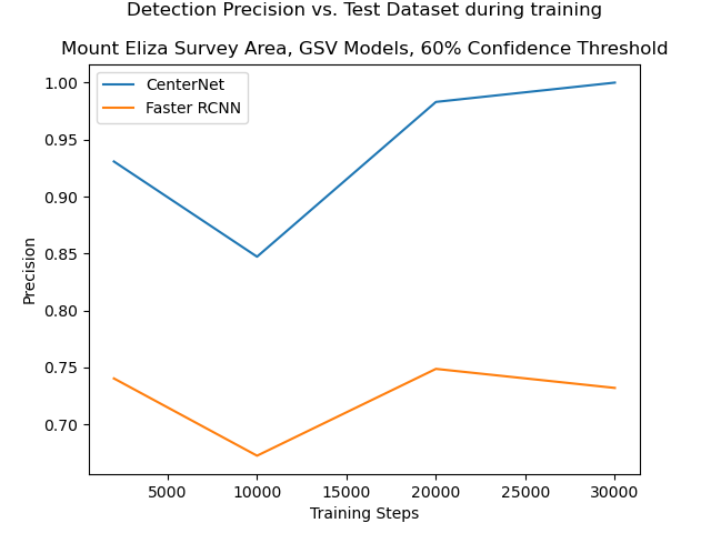 [2204.12701] Mapping suburban bicycle lanes using street scene images ...