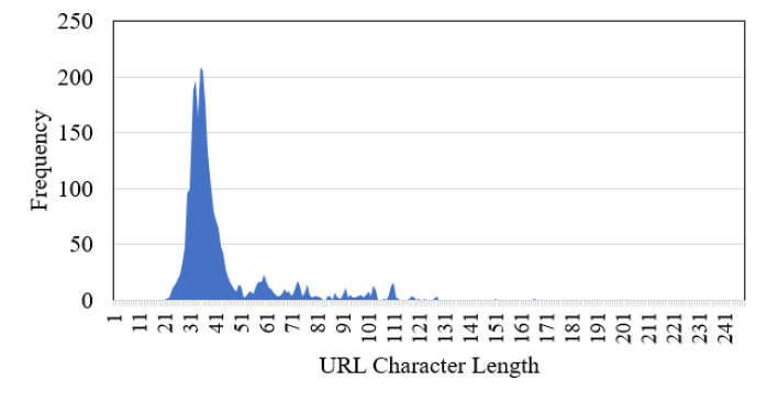 [2204.13172] An Adversarial Attack Analysis on Malicious Advertisement ...