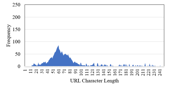 [2204.13172] An Adversarial Attack Analysis on Malicious Advertisement ...