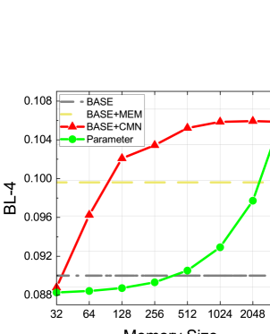 [2204.13258] Cross-modal Memory Networks for Radiology Report Generation