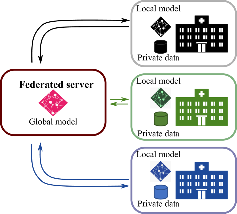 [2204.13591] Continual Learning for Peer-to-Peer Federated Learning: A ...