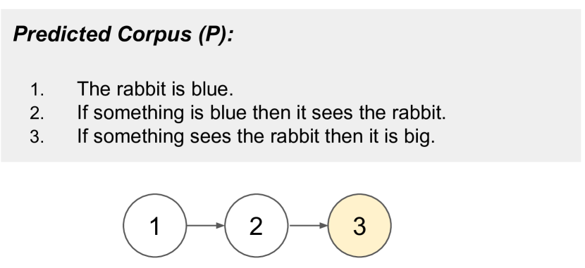[2204.13596] Generative Multi-hop Retrieval