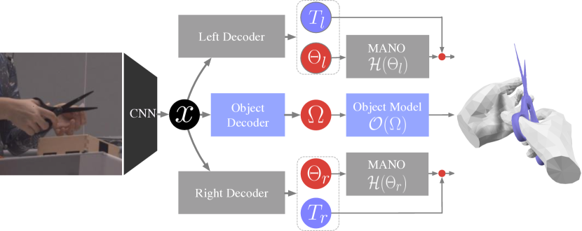 [2204.13662] ARCTIC: A Dataset for Dexterous Bimanual Hand-Object ...