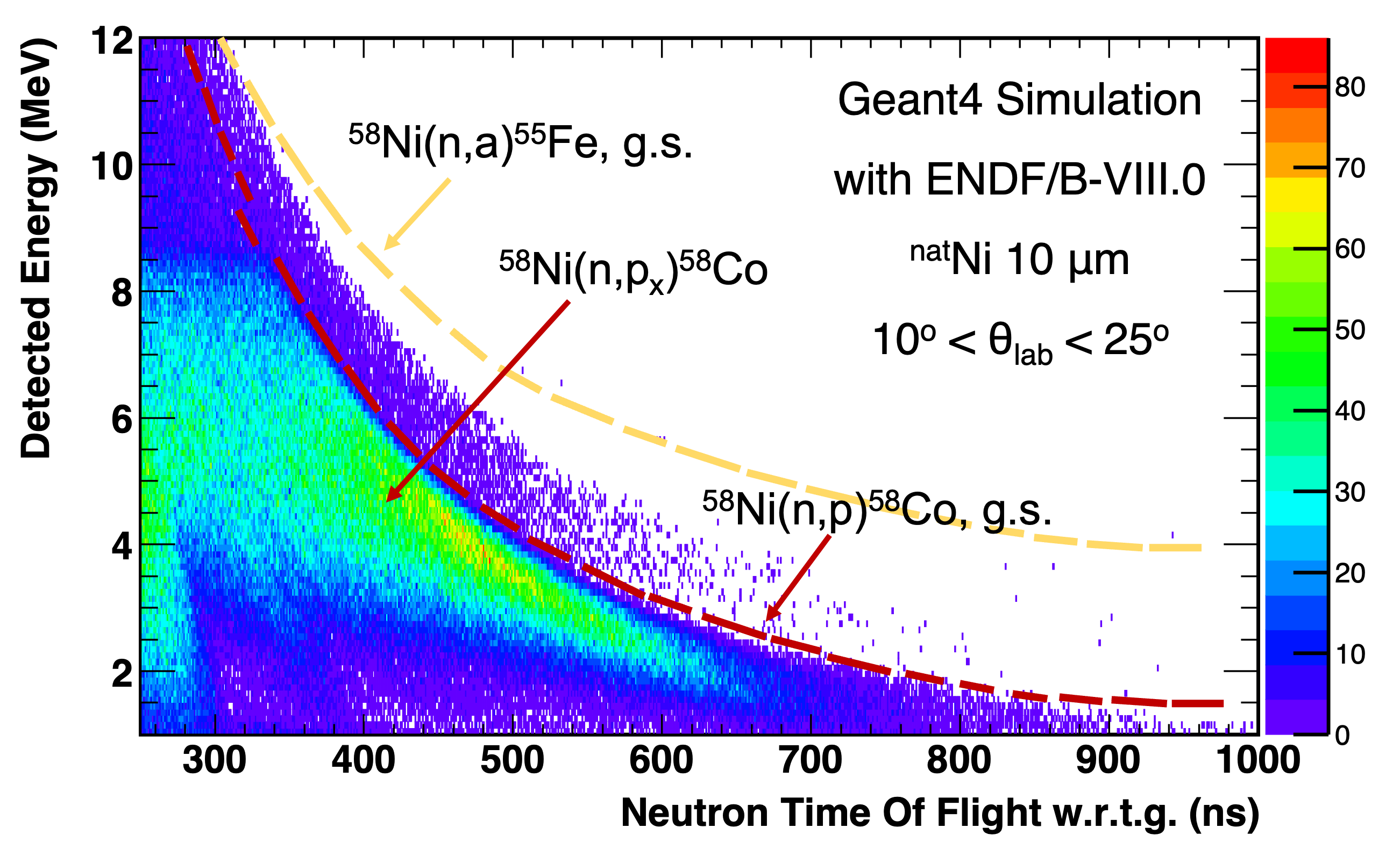 [2205.00082] Implementation and validation of realistic (n,x) reaction yields in GEANT4 ...