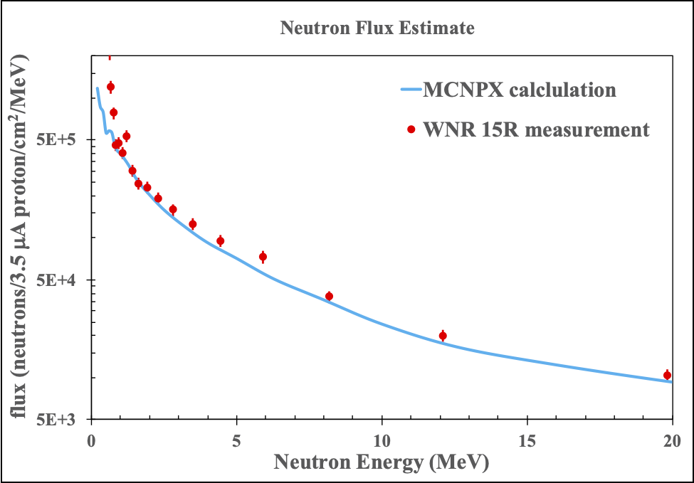 [2205.00082] Implementation and validation of realistic (n,x) reaction yields in GEANT4 ...