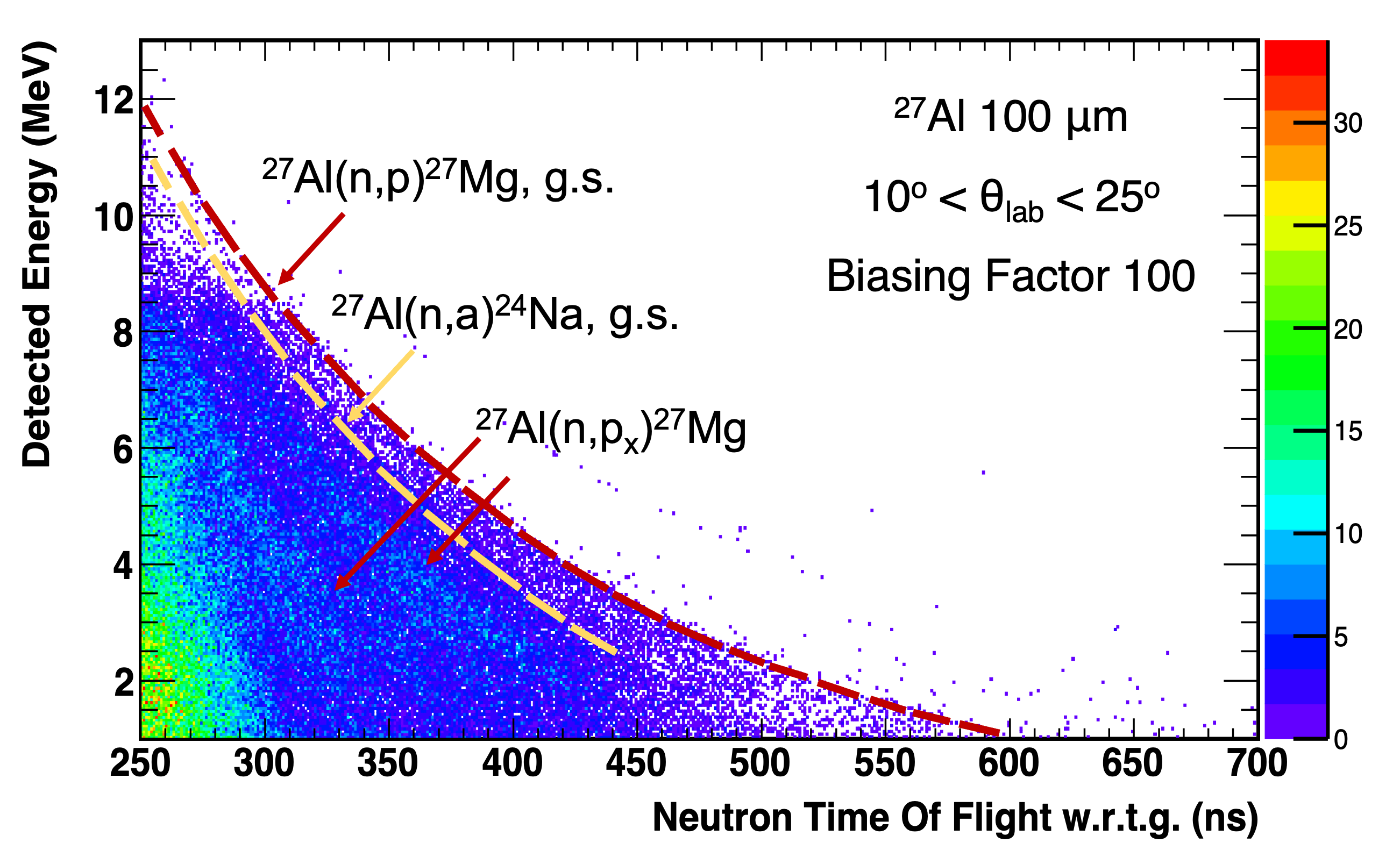 [2205.00082] Implementation and validation of realistic (n,x) reaction yields in GEANT4 ...