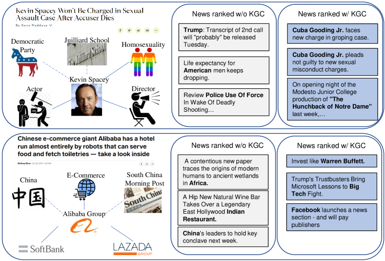 [2205.00976] Knowledge Graph Contrastive Learning for Recommendation