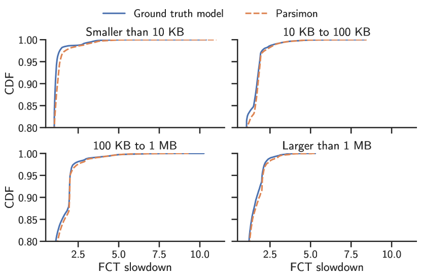 [2205.01234] Scalable Tail Latency Estimation for Data Center Networks