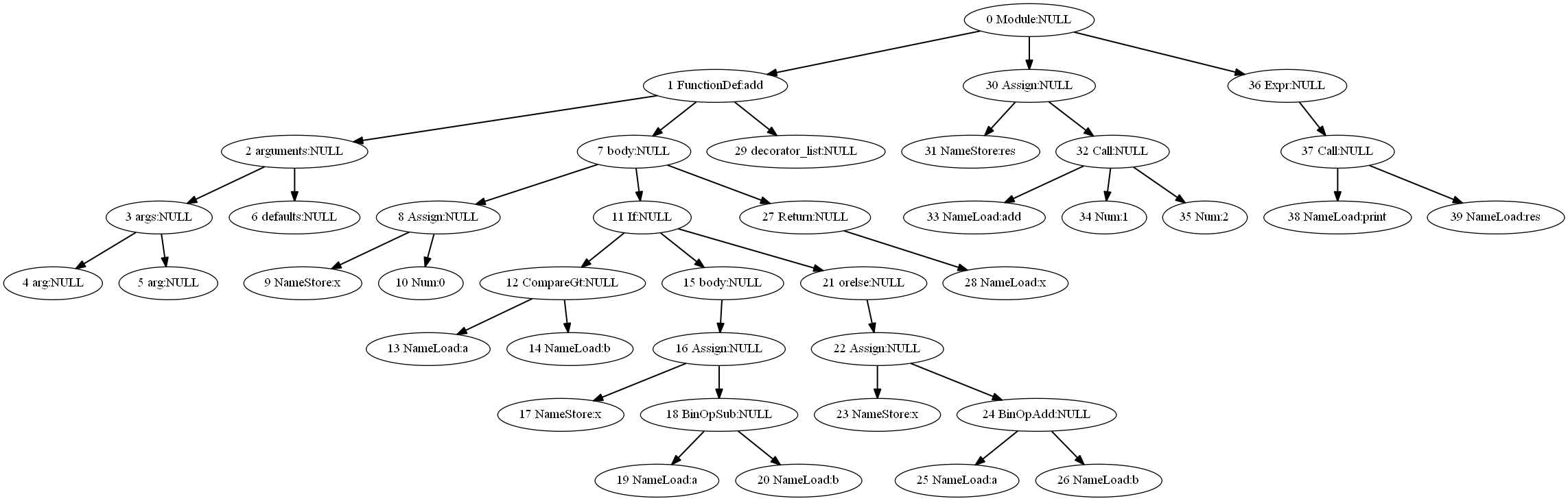[2205.01293] A Survey of Deep Learning Models for Structural Code ...