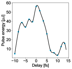 [2205.01831] Optimization and stability analysis of the cascaded EEHG ...