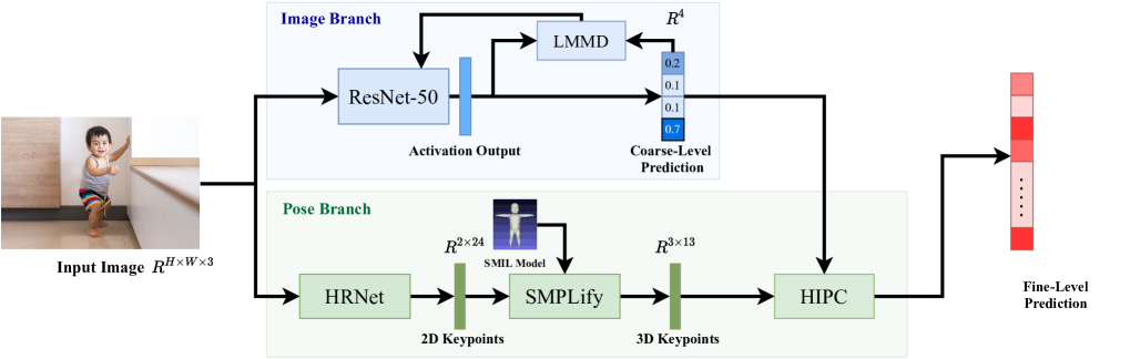 [2205.01892] Unsupervised Domain Adaptation Learning for Hierarchical ...