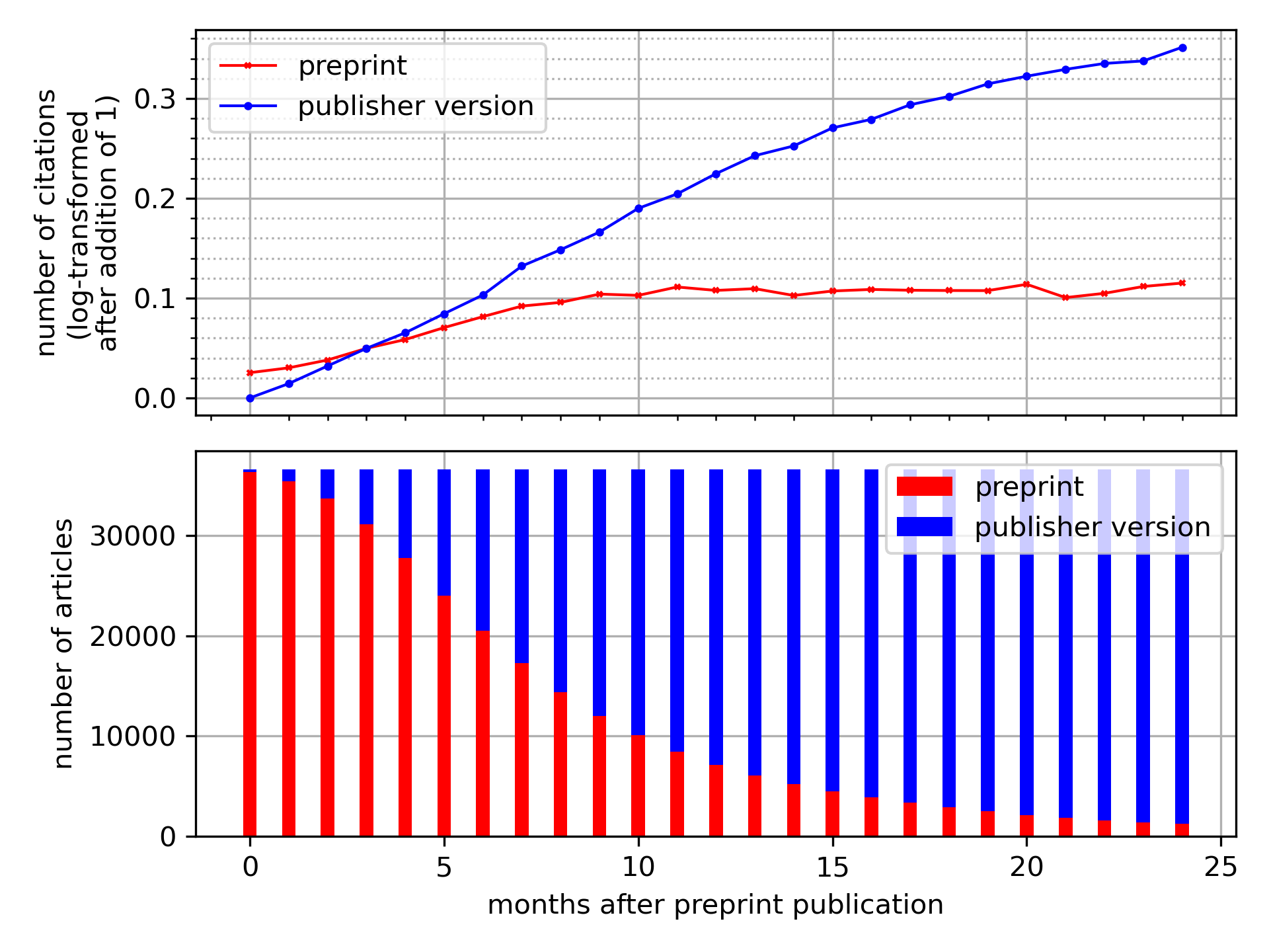 [2205.02033] How Does Author Affiliation Affect Preprint Citation Count ...