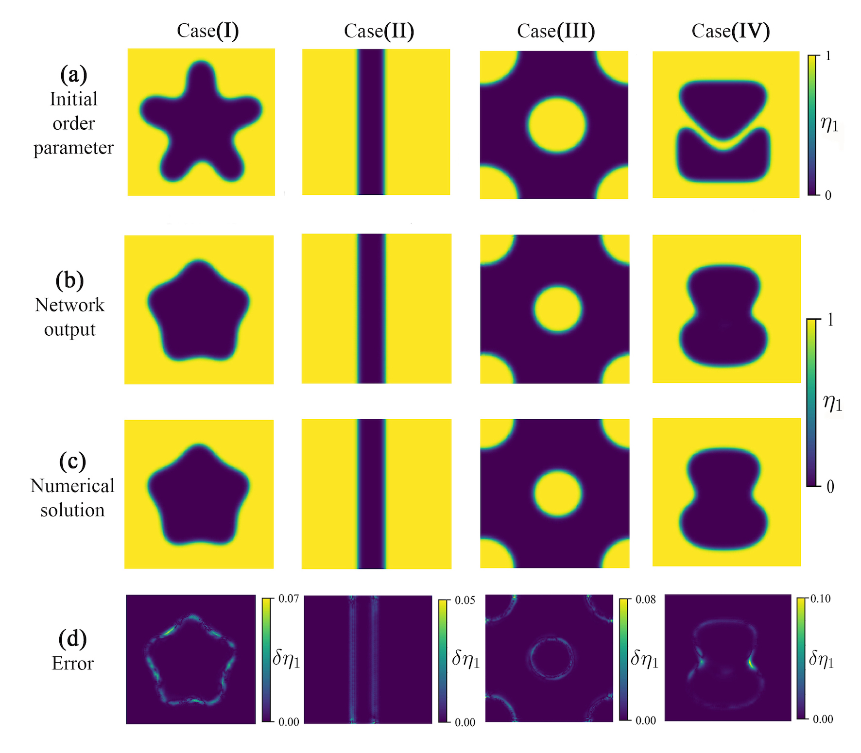 [2205.02121] Accelerating phase-field-based simulation via machine learning