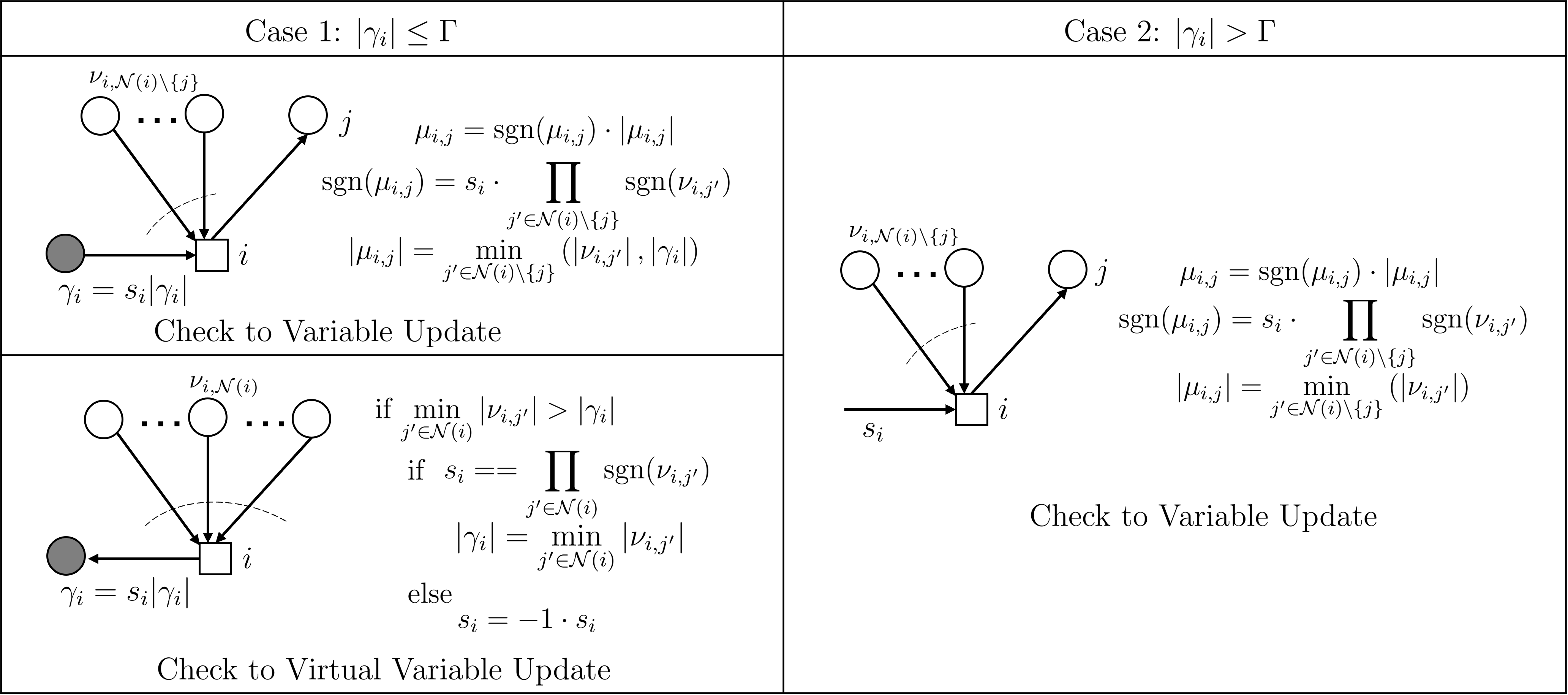 [2205.02341] Soft Syndrome Decoding of Quantum LDPC Codes for Joint ...