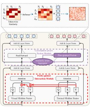 [2205.02357] Hybrid Transformer with Multi-level Fusion for Multimodal ...
