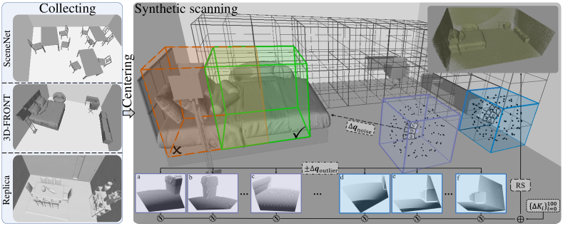 [2205.02413] Surface Reconstruction from Point Clouds: A Survey and a Benchmark
