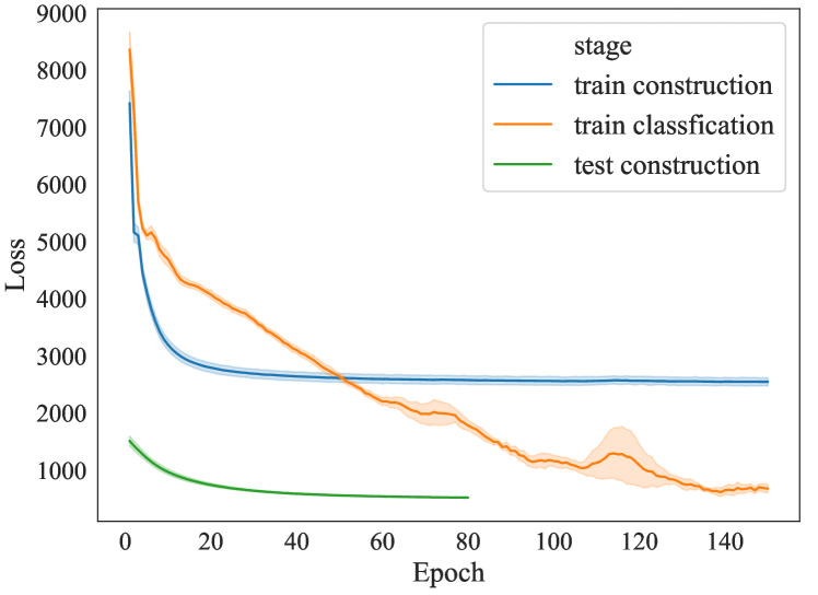 [2205.02524] M2R2: Missing-Modality Robust emotion Recognition framework with iterative data ...