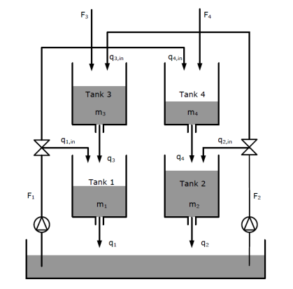 [2205.02730] State Estimation Methods for Continuous-Discrete Nonlinear Systems involving ...