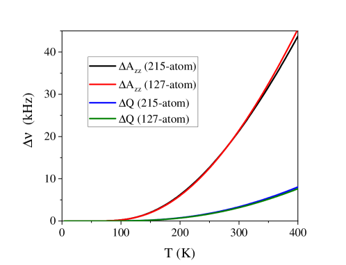 [2205.02791] First-principles Calculation of the Temperature-dependent ...