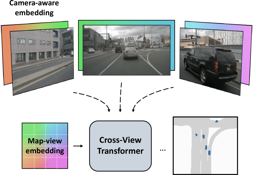 [2205.02833] Cross-view Transformers for real-time Map-view Semantic Segmentation