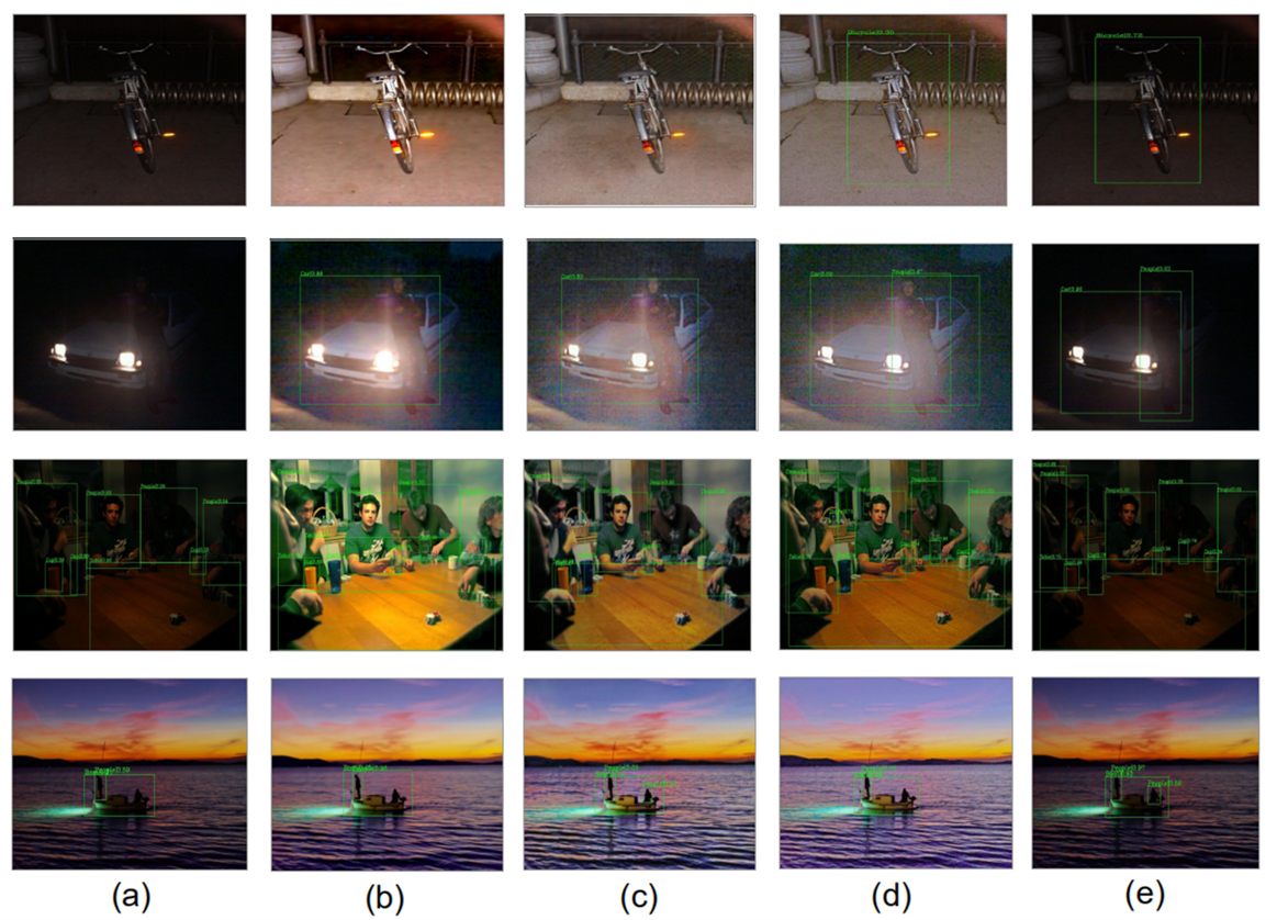 [2205.03346] Multitask AET with Orthogonal Tangent Regularity for Dark Object Detection