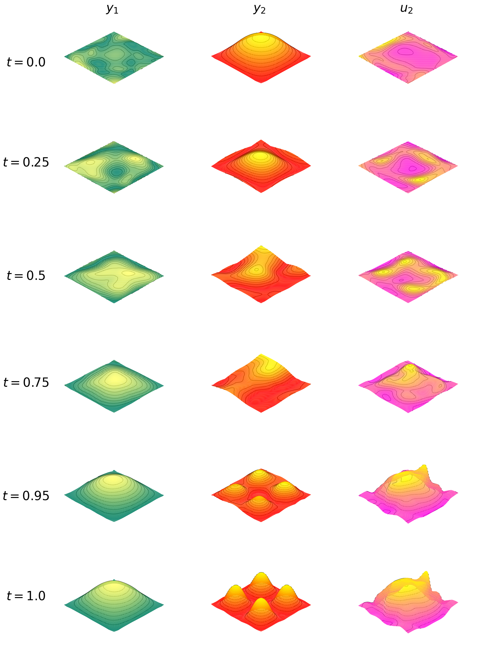 [2205.03377] Physics-informed neural networks for PDE-constrained optimization and control