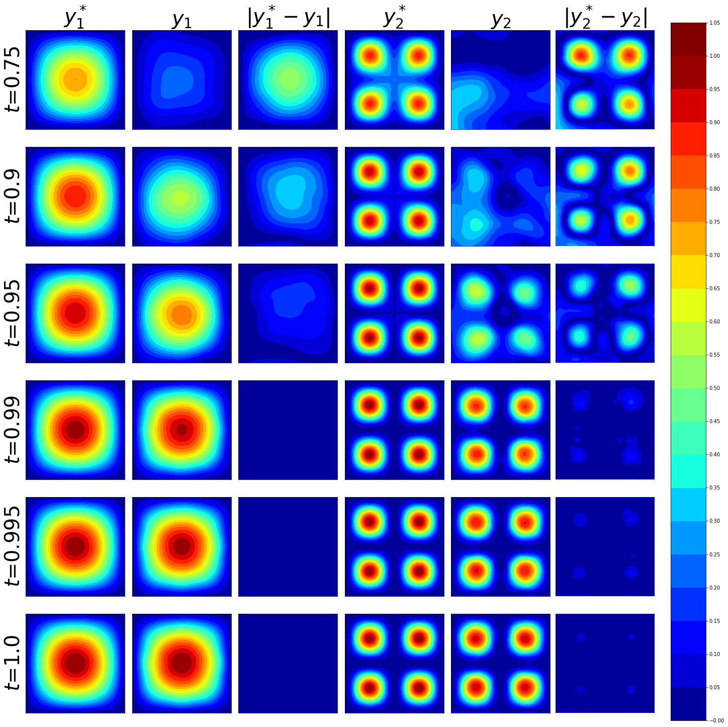 [2205.03377] Physics-informed neural networks for PDE-constrained optimization and control