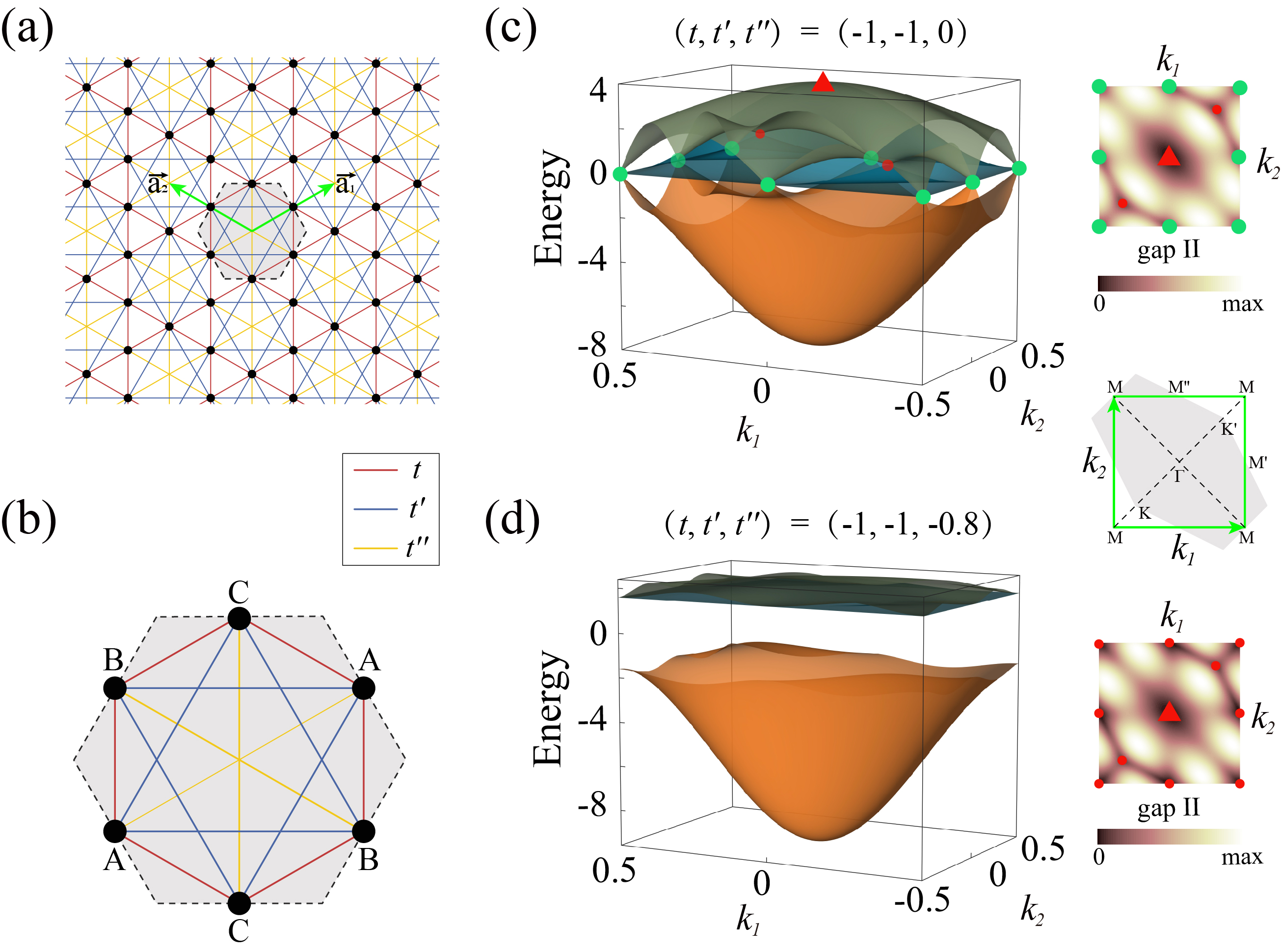 [2205.03429] Experimental observation of meronic topological acoustic ...