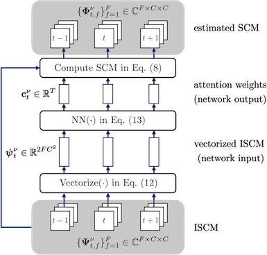 [2205.03568] Mask-based Neural Beamforming for Moving Speakers with ...