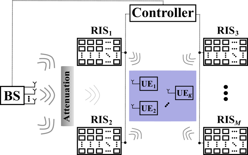 [2205.03793] Pervasive Machine Learning for Smart Radio Environments ...