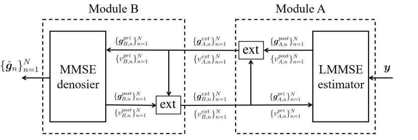 [2205.03810] Over-the-Air Federated Multi-Task Learning via Model Sparsification and Turbo ...