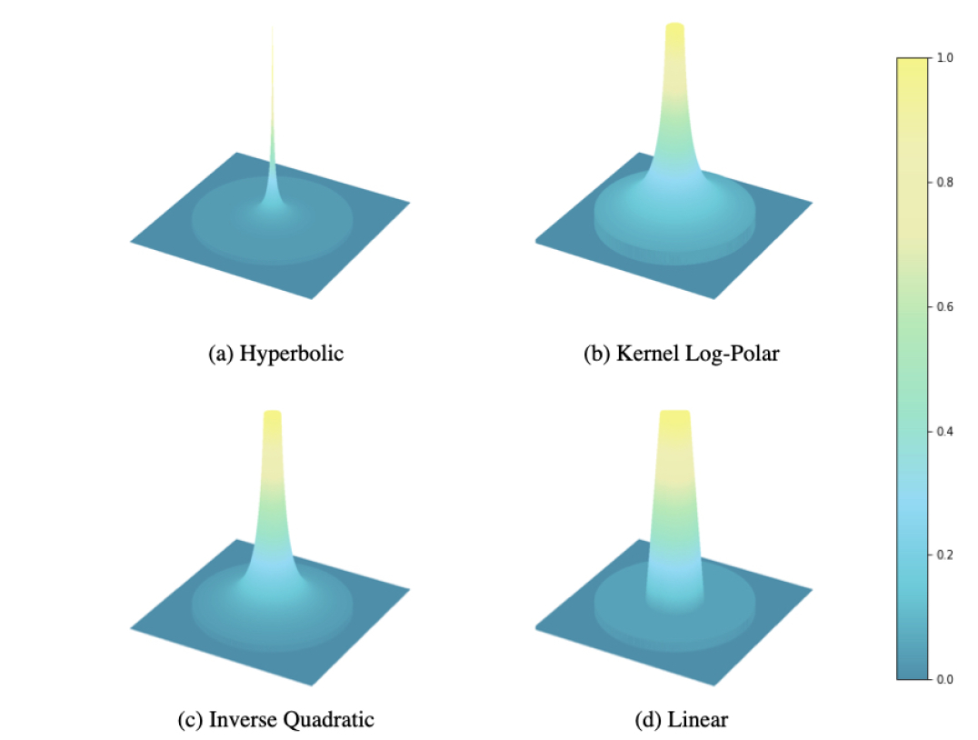 [2205.04529] Foveated Rendering: Motivation, Taxonomy, and Research ...