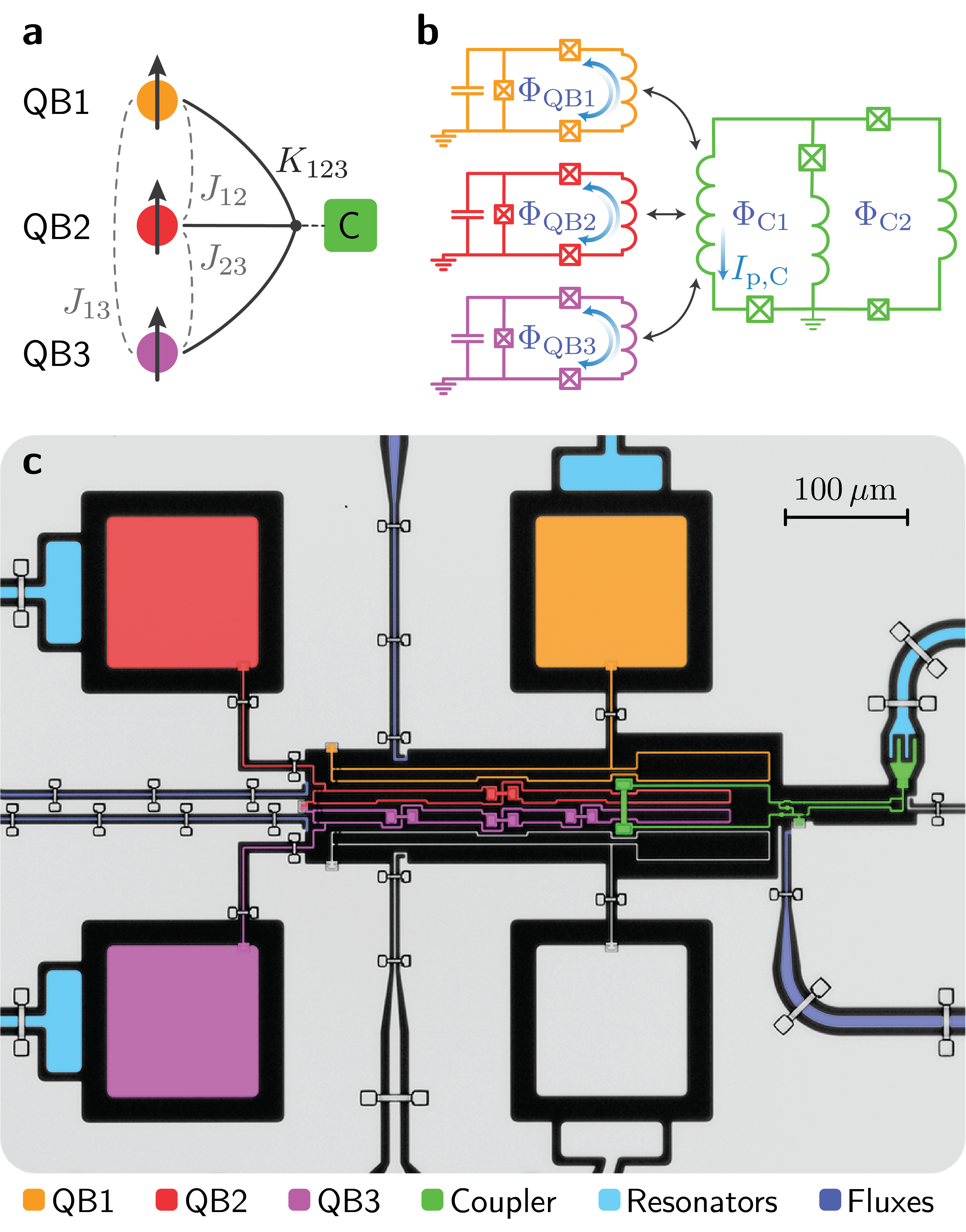 [2205.04542] Demonstration of tunable three-body interactions between superconducting qubits