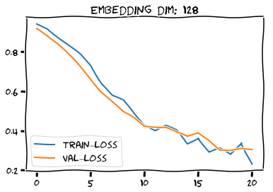 [2205.04883] Identical Image Retrieval using Deep Learning
