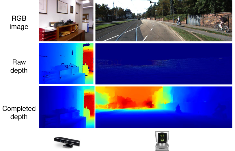 [2205.05335] Deep Depth Completion from Extremely Sparse Data: A Survey