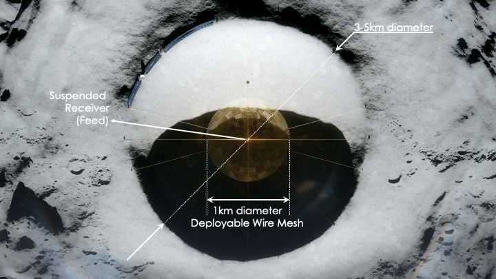 [2205 05745] Probing The Cosmic Dark Ages With The Lunar Crater Radio