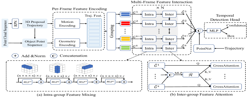 [2205.05979] MPPNet: Multi-Frame Feature Intertwining with Proxy Points for 3D Temporal Object ...