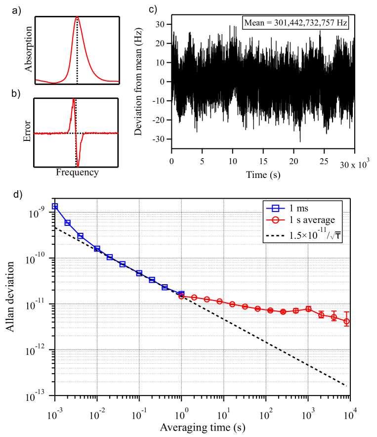 [2205.06380] Photonic Generation of Millimeter-Waves Disciplined by ...