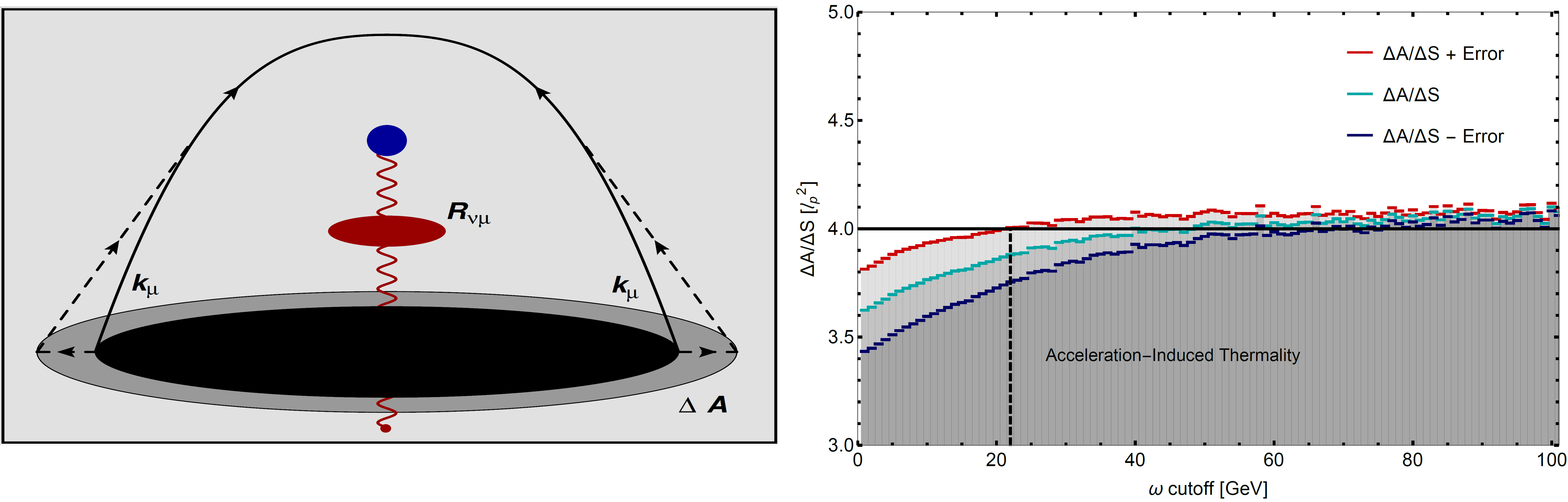 [2205.06591] Notes on the experimental observation of the Unruh effect
