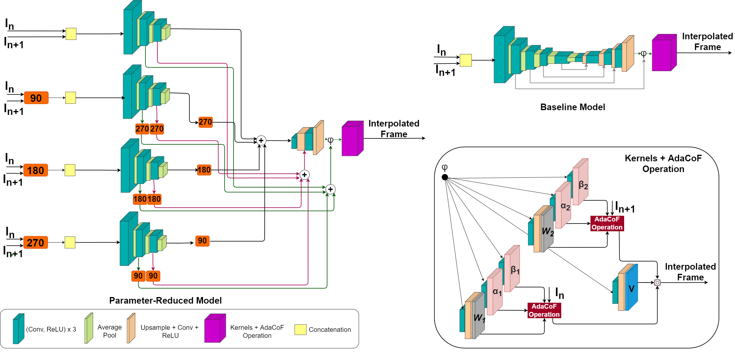 [2205.06723] Multi-encoder Network for Parameter Reduction of a Kernel ...