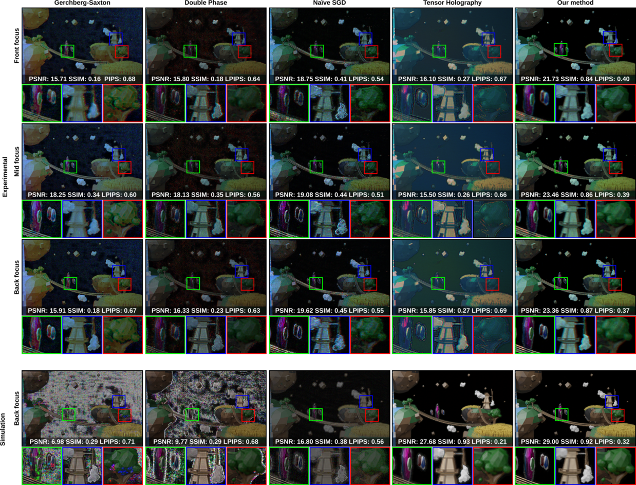 [2205.07030] Realistic Defocus Blur for Multiplane Computer-Generated ...