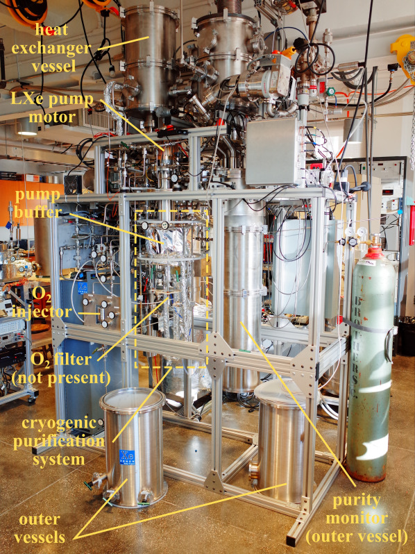 [2205.07336] Liquid-phase purification for multi-tonne xenon detectors