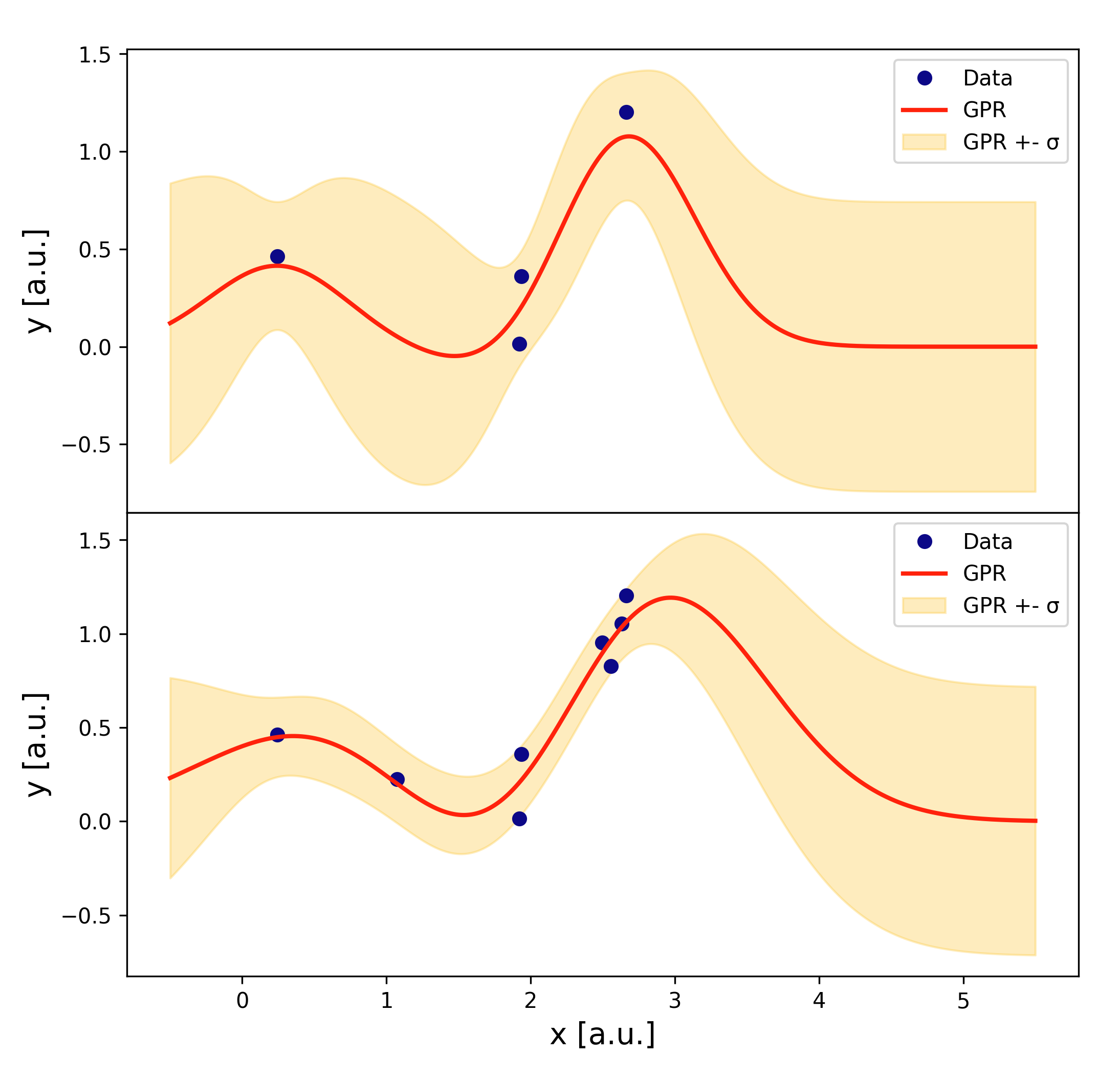 [2205.07625] Gaussian Processes and Bayesian Optimization for High ...