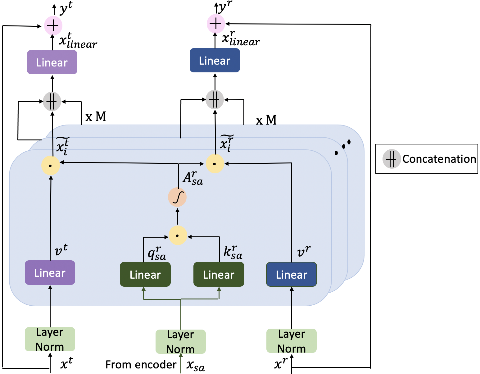 [2205.08303] MulT: An End-to-End Multitask Learning Transformer